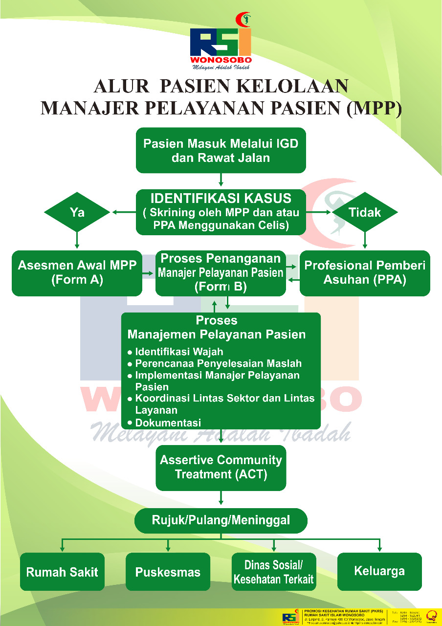 Alur Pasien Kelolaan Manajer Pelayanan Pasien (MPP) – Rumah Sakit Islam Wonosobo